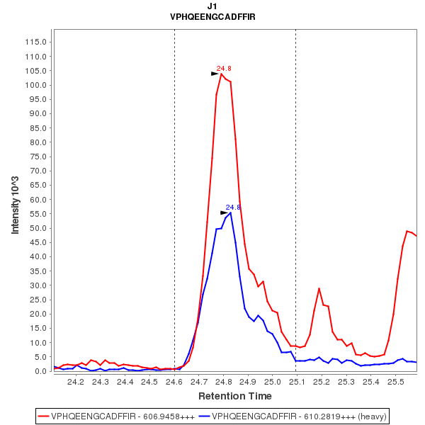 SPRED1, CPTAC-1563 - CPTAC Assay Portal | Office of Cancer Clinical ...